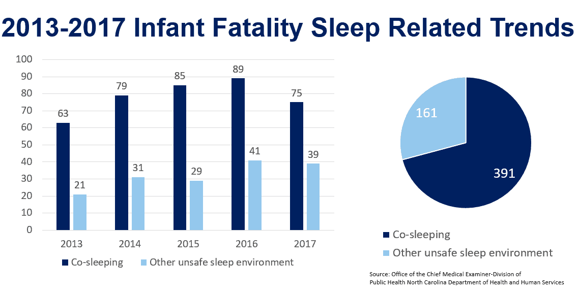 Key Terms and NC Data Trends - Safe Sleep NC