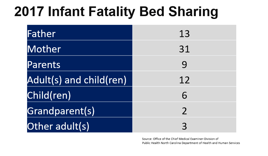 Key Terms and NC Data Trends - Safe Sleep NC